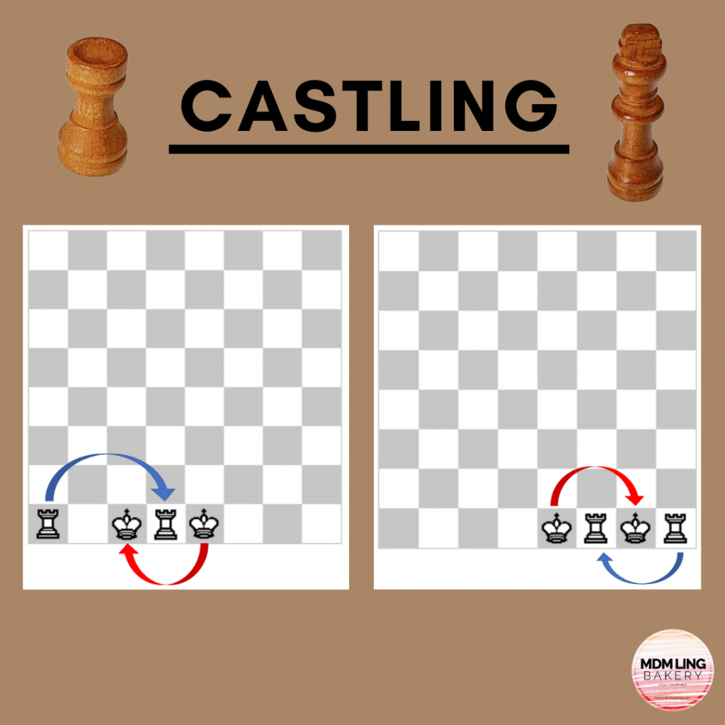 Learn Chess with Mdm Ling Bakery! - Mdm Ling Bakery - Daily Food ...